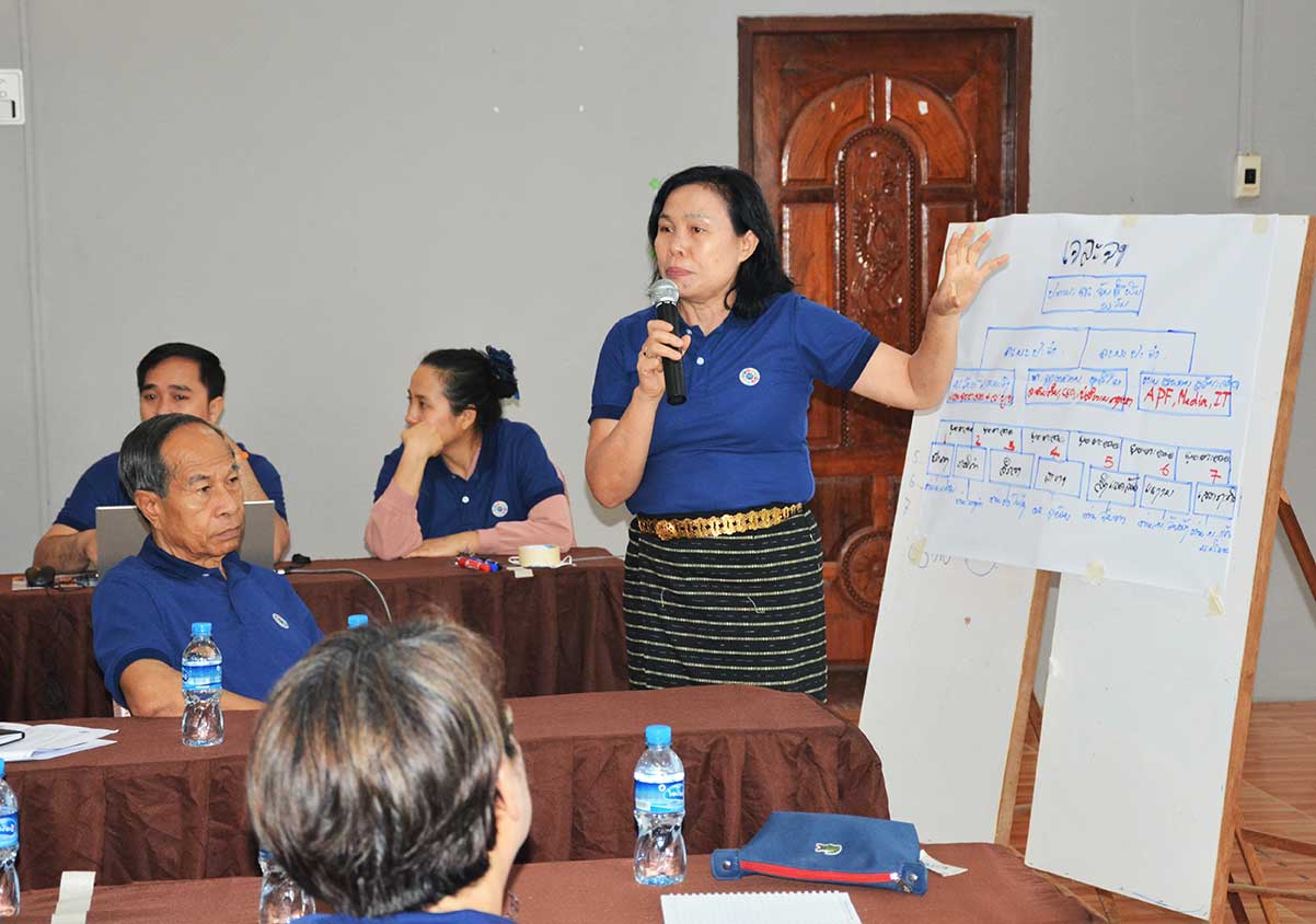 Capacity Building – Lao CSO Platform