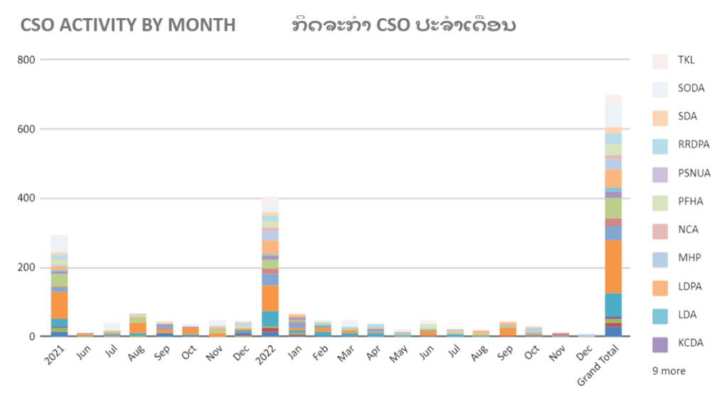 Lao CSO Platform – Together for Development of the Lao PDR