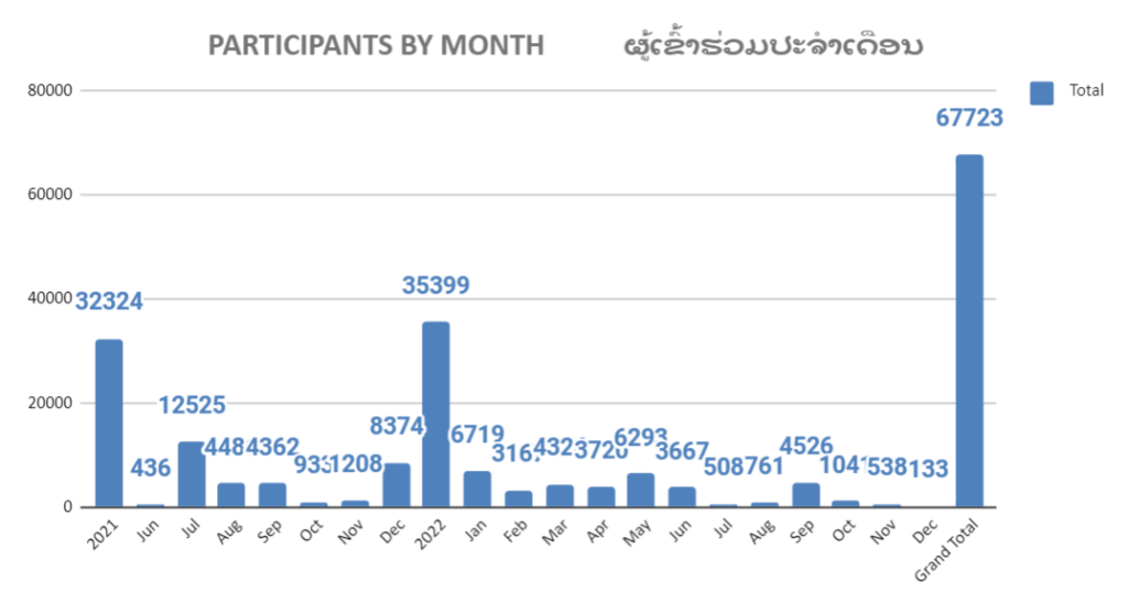 Covid-19 – Lao CSO Platform