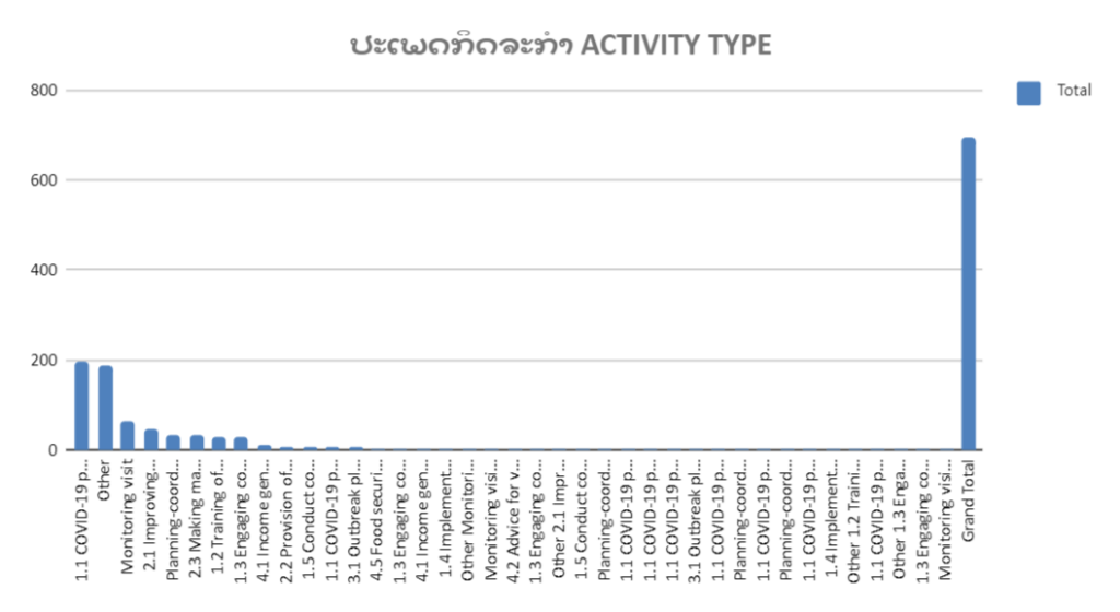 Covid-19 – Lao CSO Platform