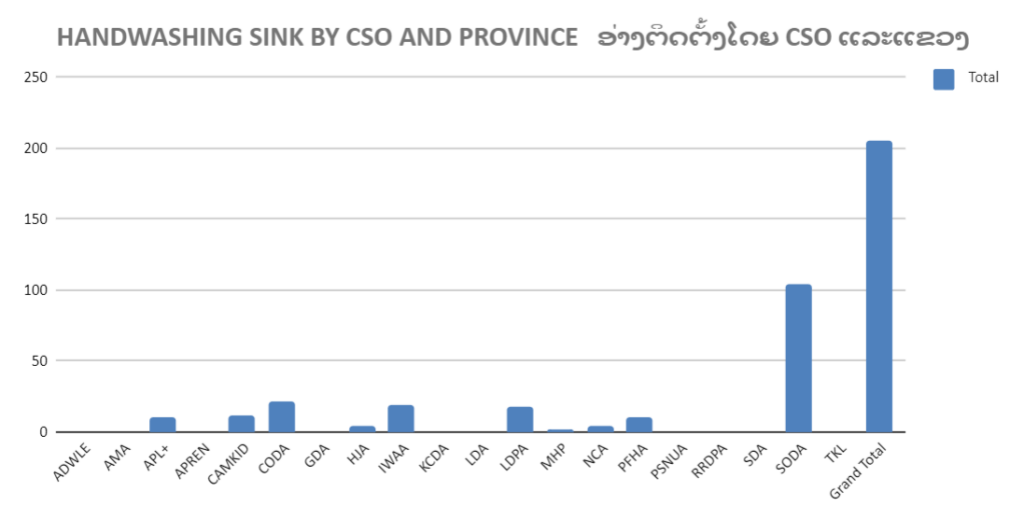 Covid-19 – Lao CSO Platform
