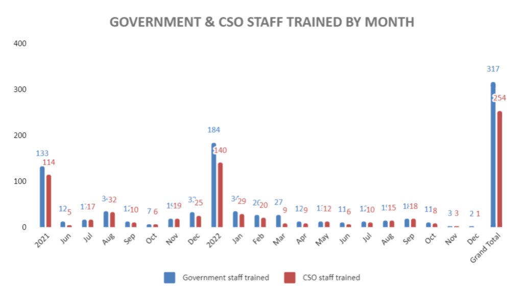 Covid-19 – Lao CSO Platform