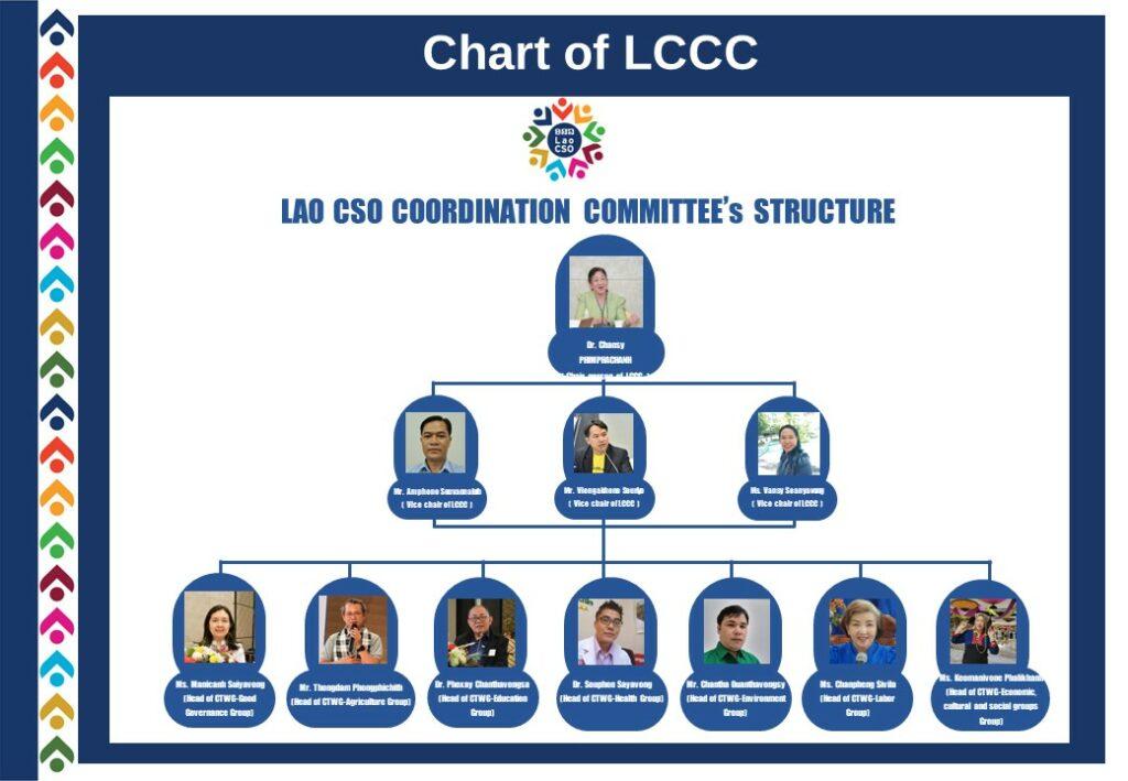 Organizational Structure – Lao CSO Platform